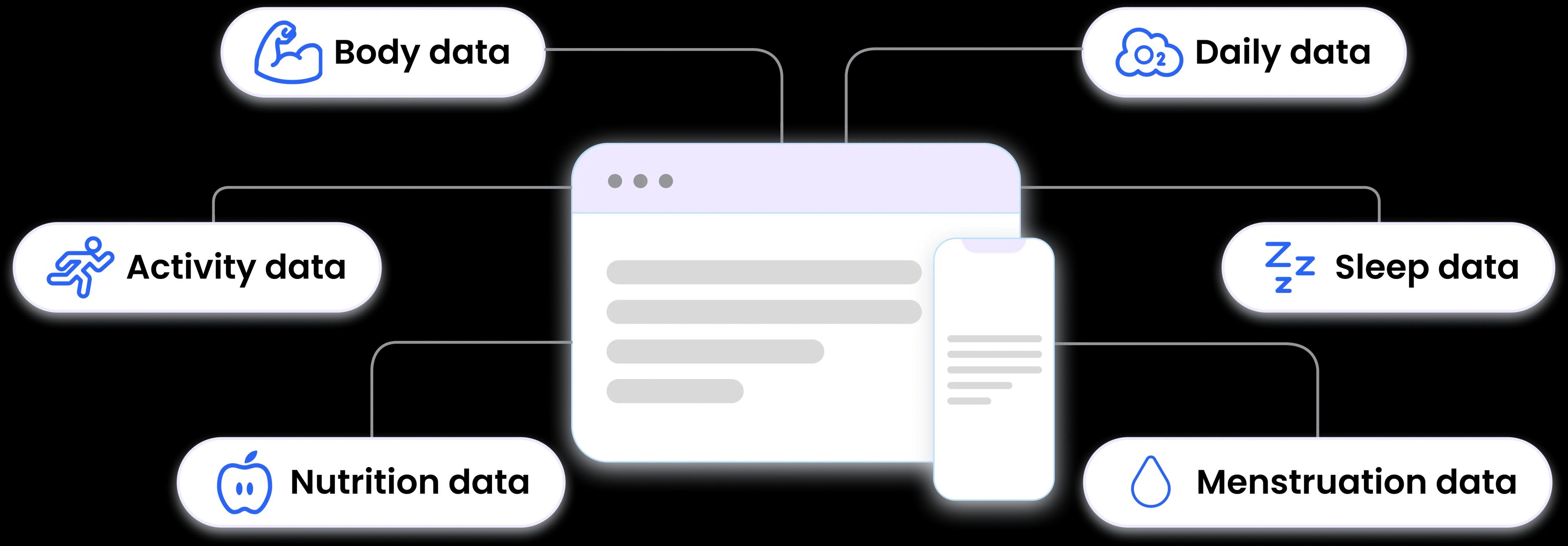 Apple healthkit API Integration - Terra API