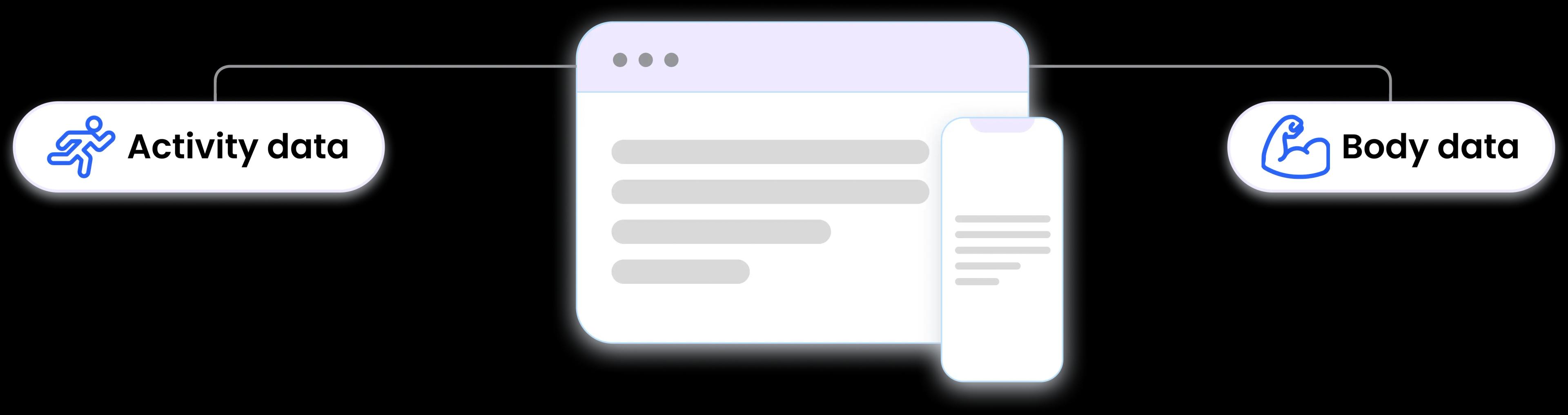 Omron API Integration - Terra API