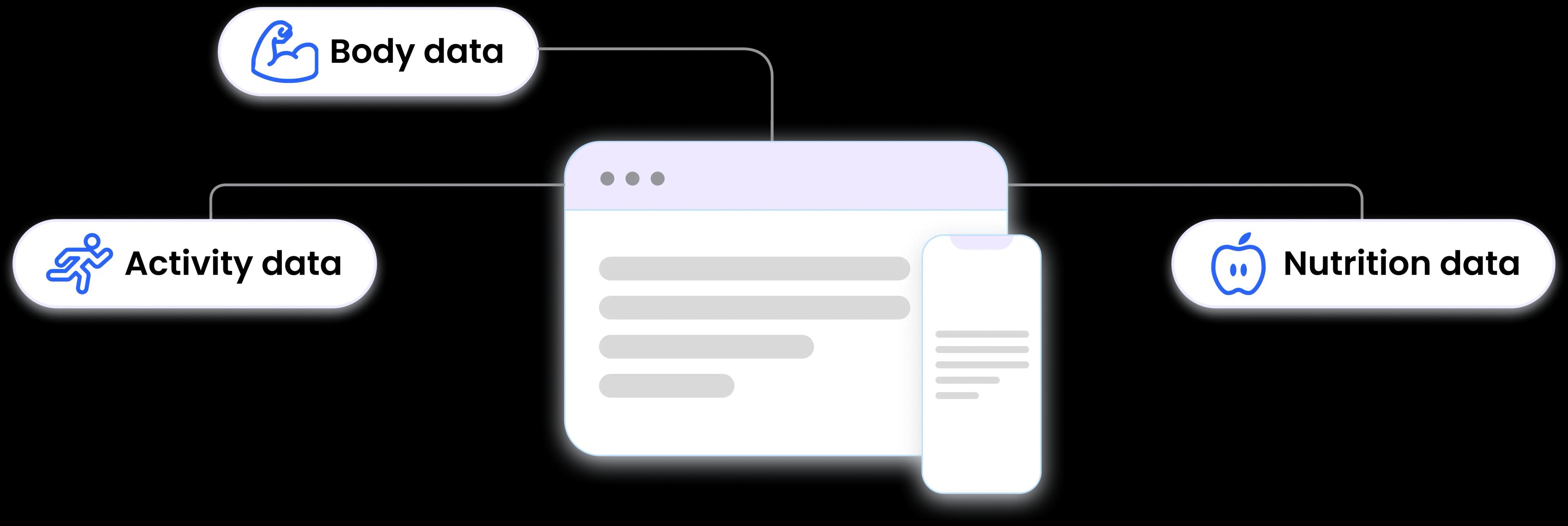 Cronometer API Integration - Terra API