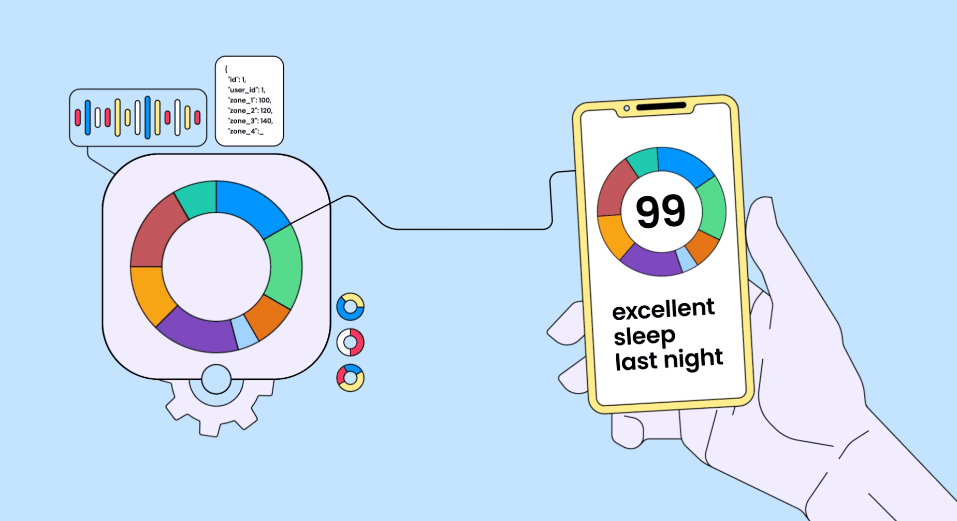 Measuring HRV: SDNN and RMSSD